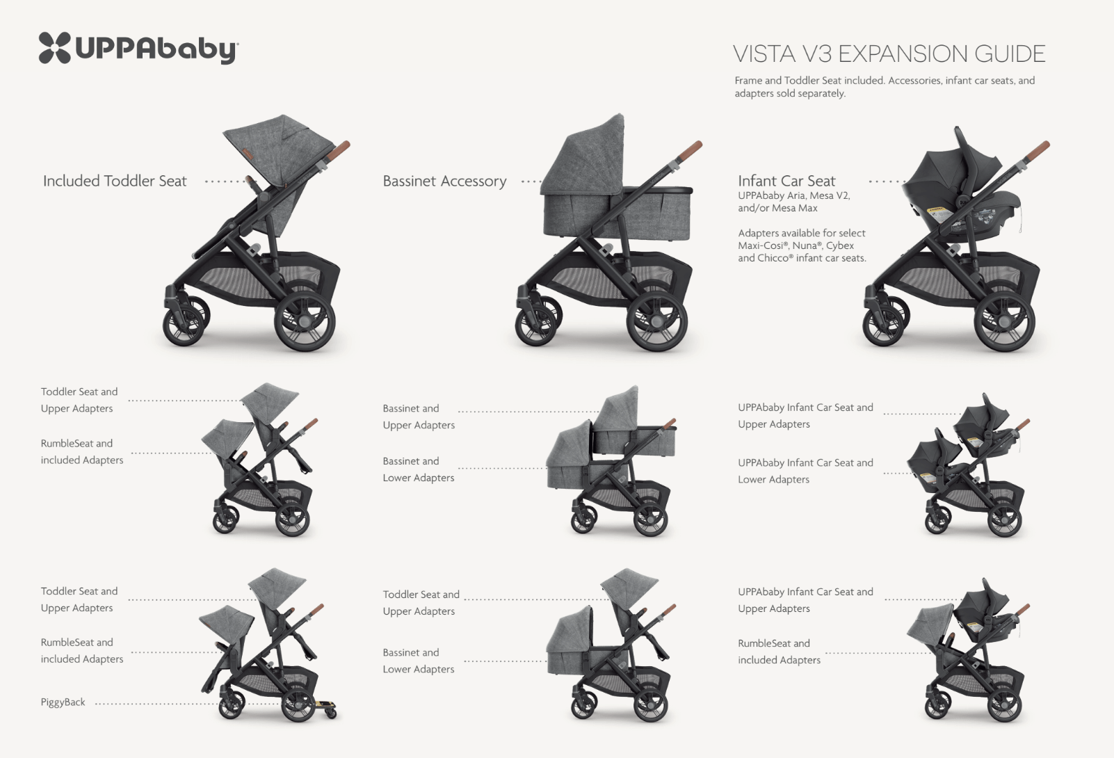 UPPAbaby-Vista V3 Stroller & V3 Bassinet Bundle – Baby Shack